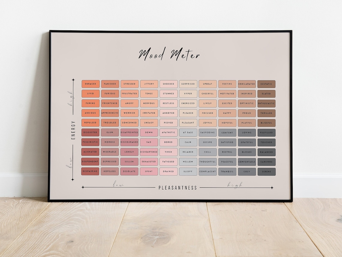 Mood Meter Feelings Chart, Mental Health, Mindfulness, Therapy Print ...