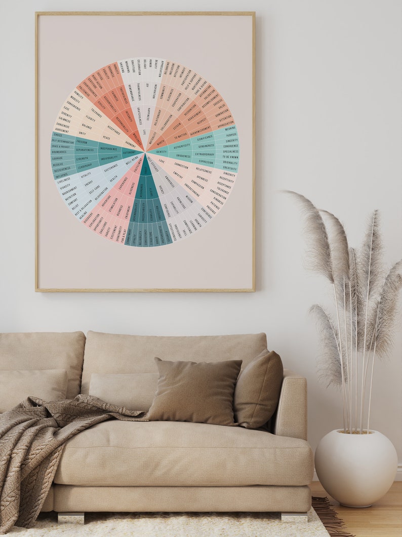 Needs Wheel | Mental Health, Personal Growth, Wheel of Needs, Therapy ...