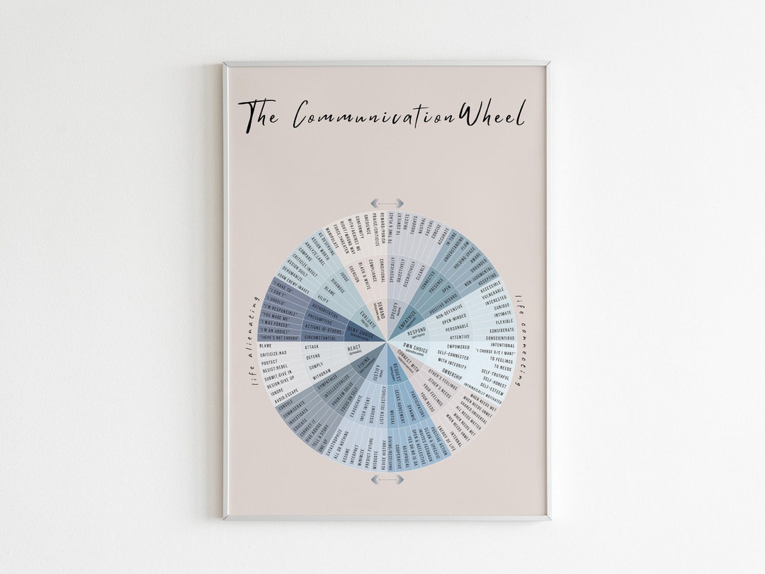 Communication Wheel | Non Violent Communication, NVC, Personal Growth ...