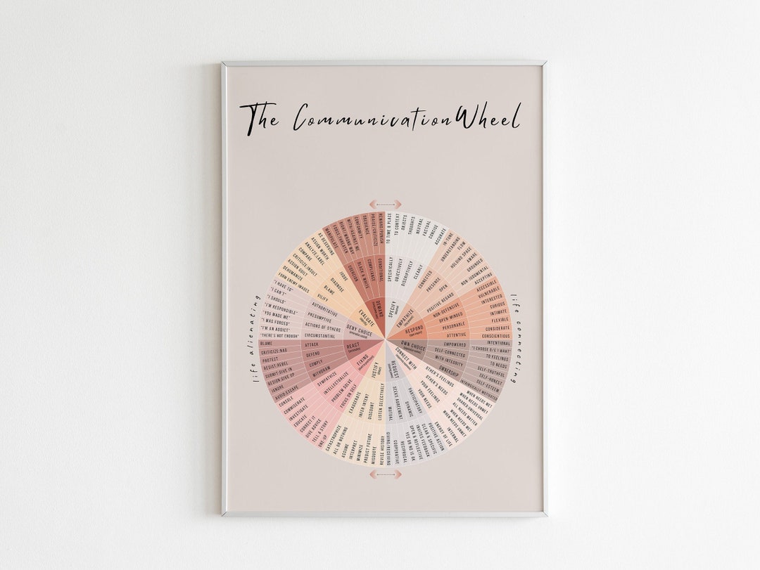 Communication Wheel | Non Violent Communication, NVC, Personal Growth ...