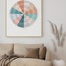 Communication Wheel | Non Violent Communication, NVC, Personal Growth ...