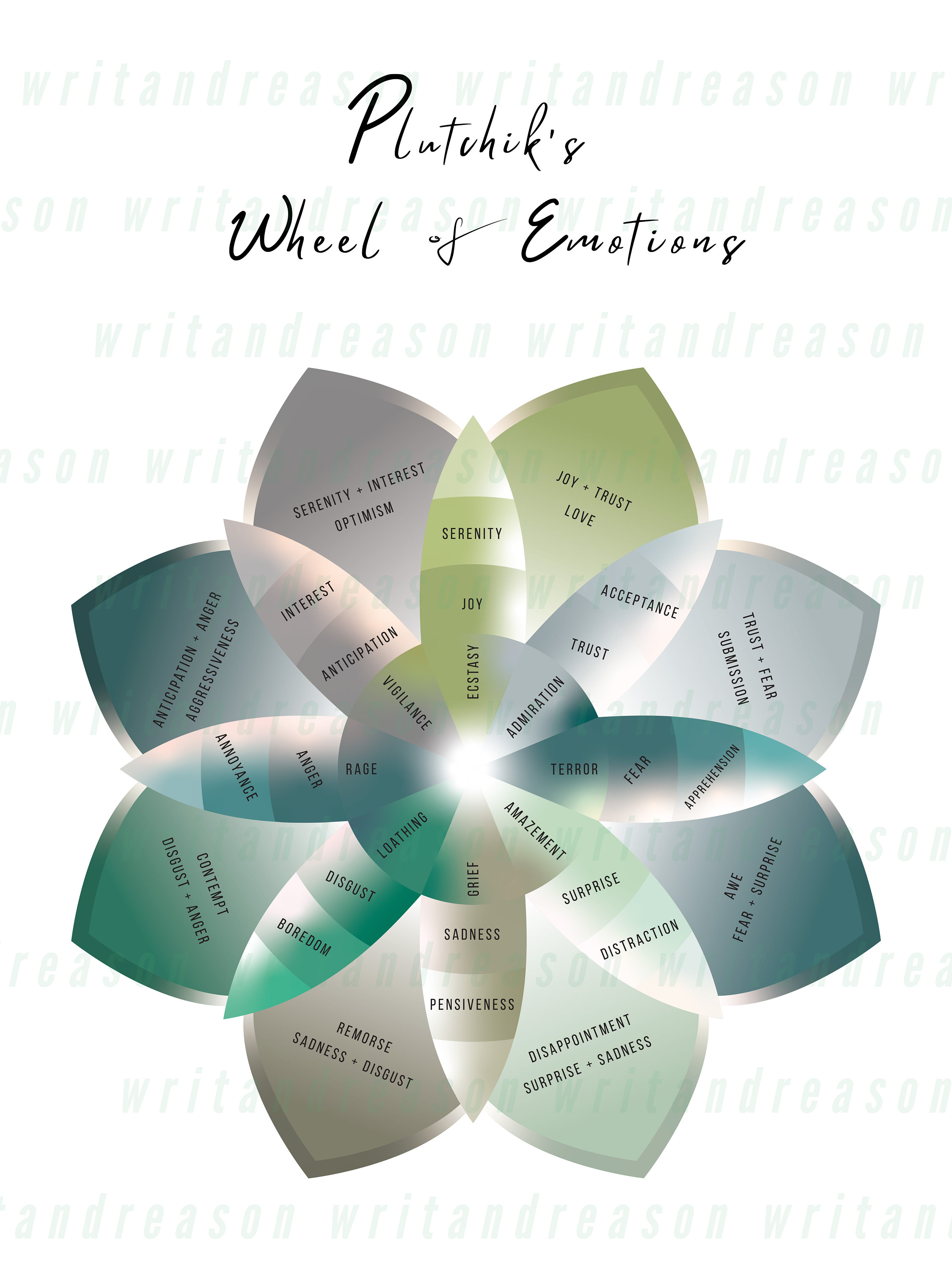 Plutchik's Wheel of Emotions Emotion Regulation, Emotions Wheel, Wheel ...