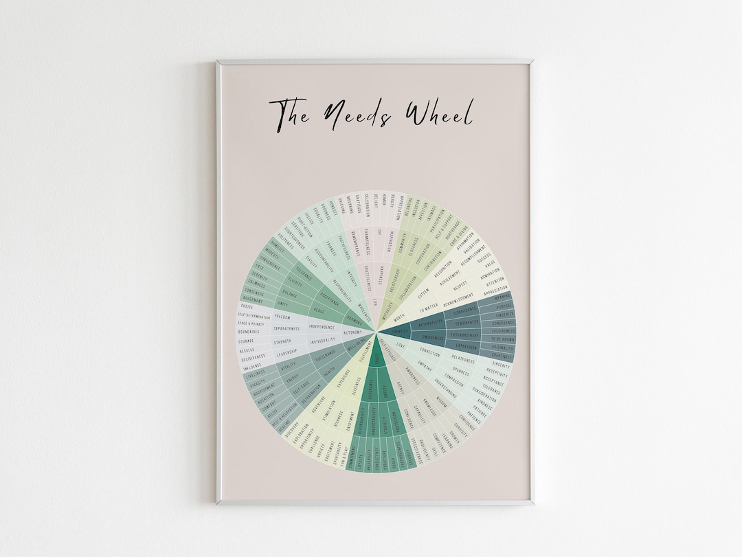 Needs Wheel | Mental Health, Personal Growth, Wheel of Needs, Therapy ...