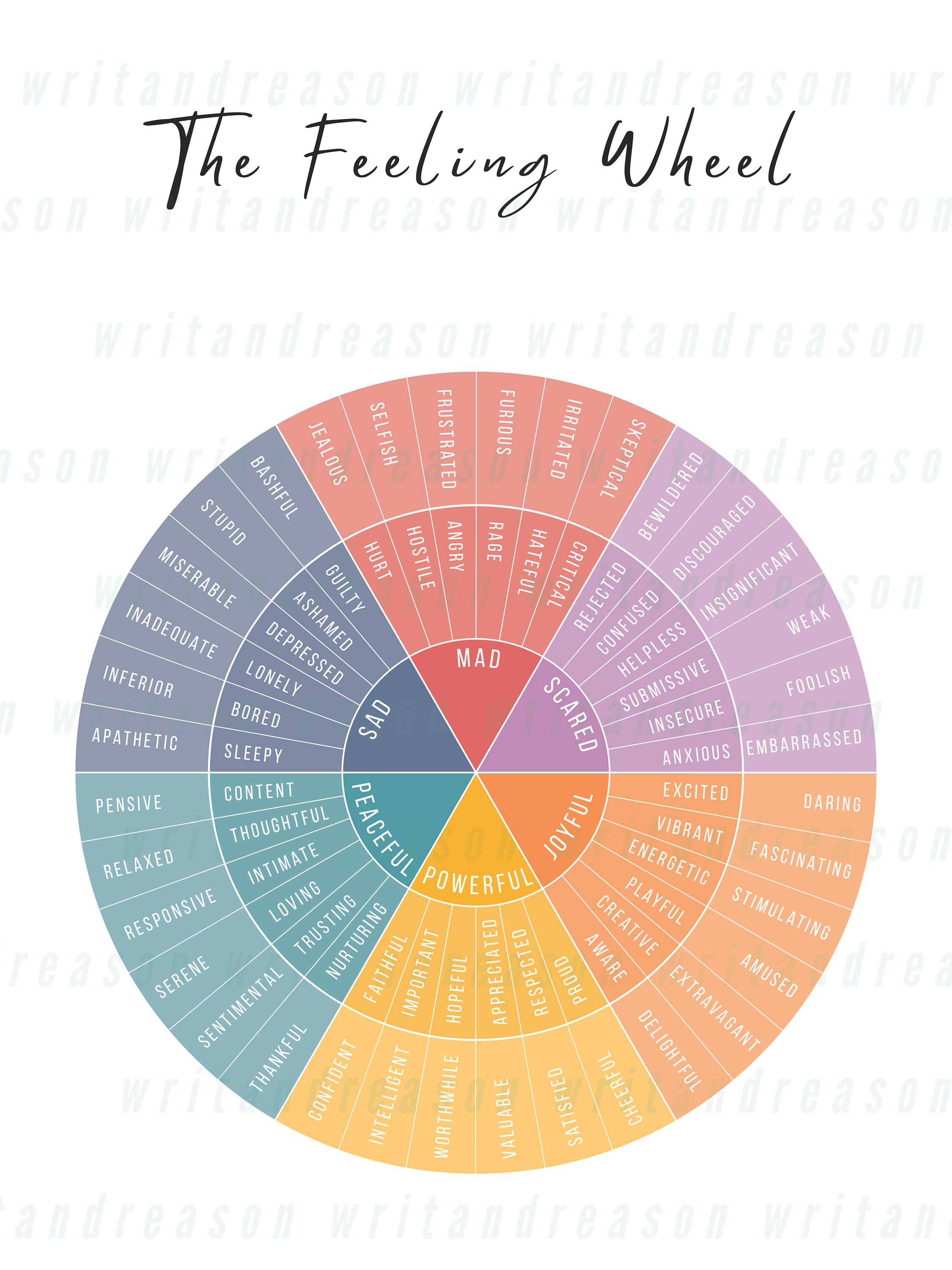 Feeling Wheel Mental Health, Dialectical Behavior Therapy,mindfulness ...