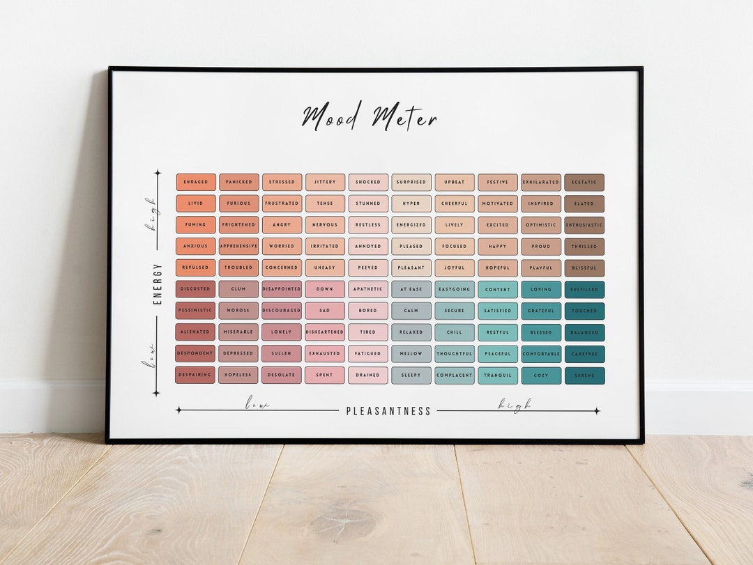 Mood Meter | Feelings Chart, Mental Health, Mindfulness, Therapy Print ...