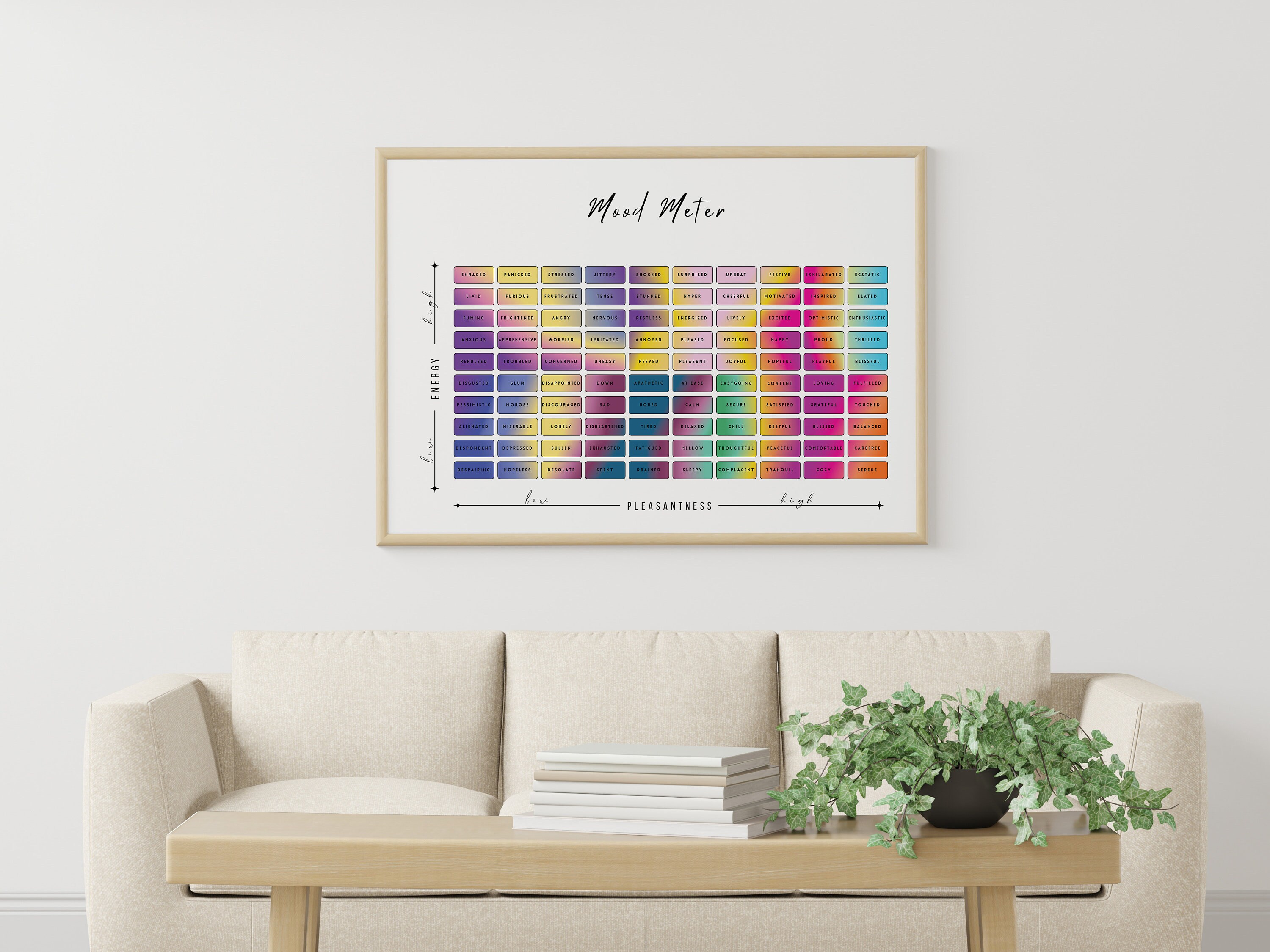 Mood Meter Feelings Chart Mental Health Mindfulness - Etsy