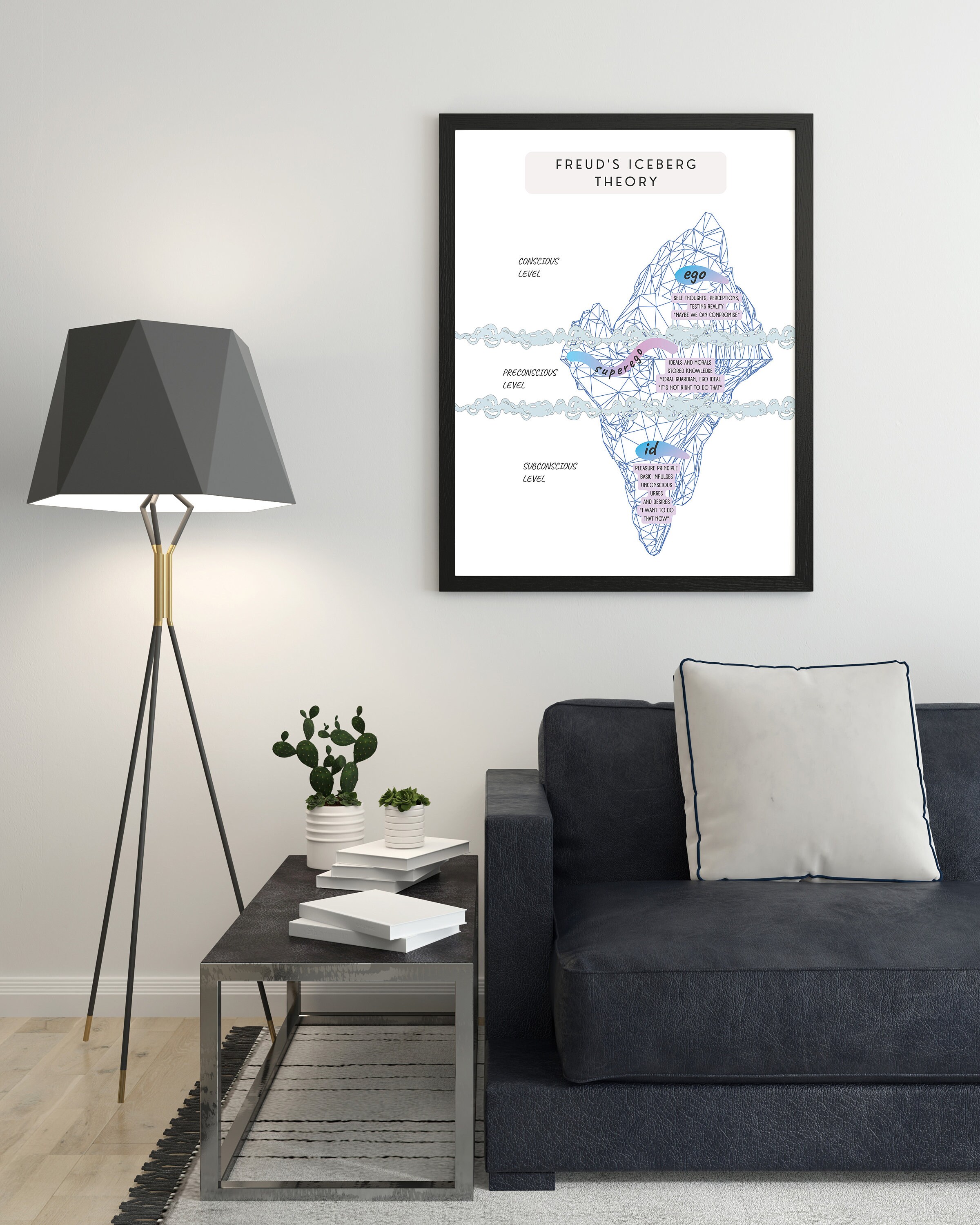 Freud's Iceberg Theory | Ego, Superego, Id, Mental Iceberg, Theory of ...