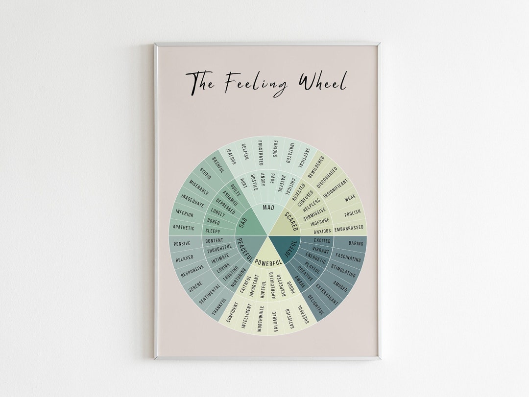Feeling Wheel| Mental Health, Dialectical Behavior Therapy,mindfulness ...