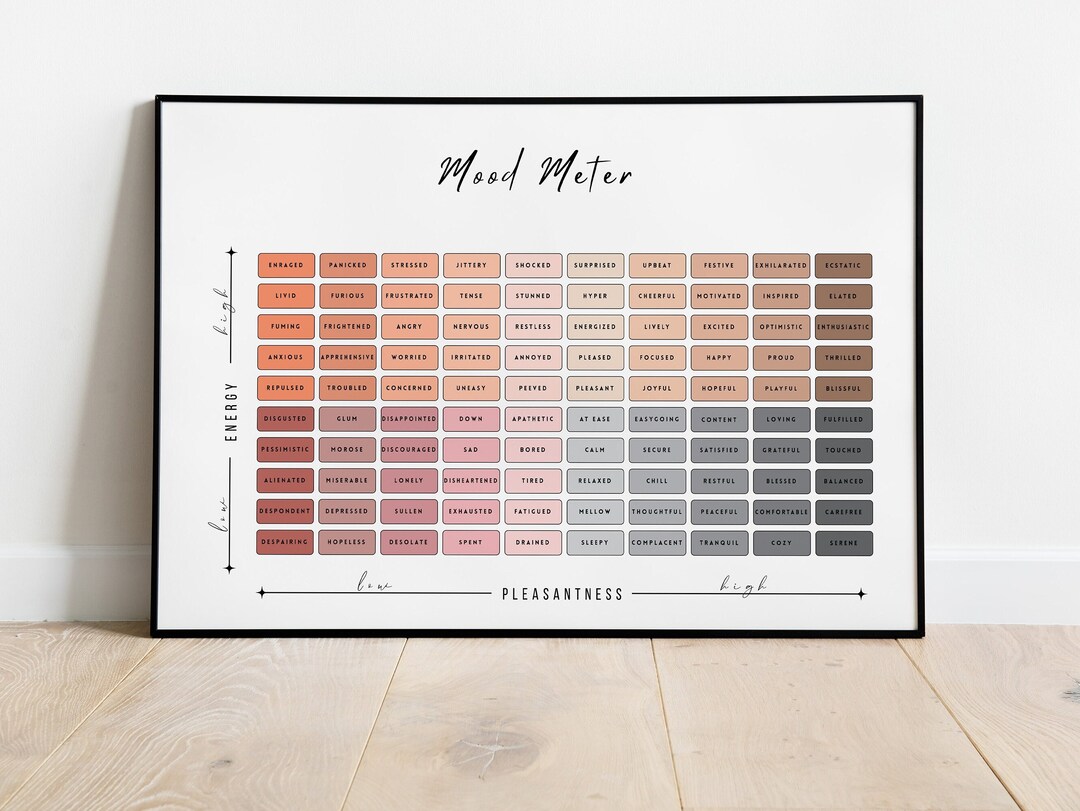 Mood Meter Feelings Chart, Mental Health, Mindfulness, Therapy Print ...