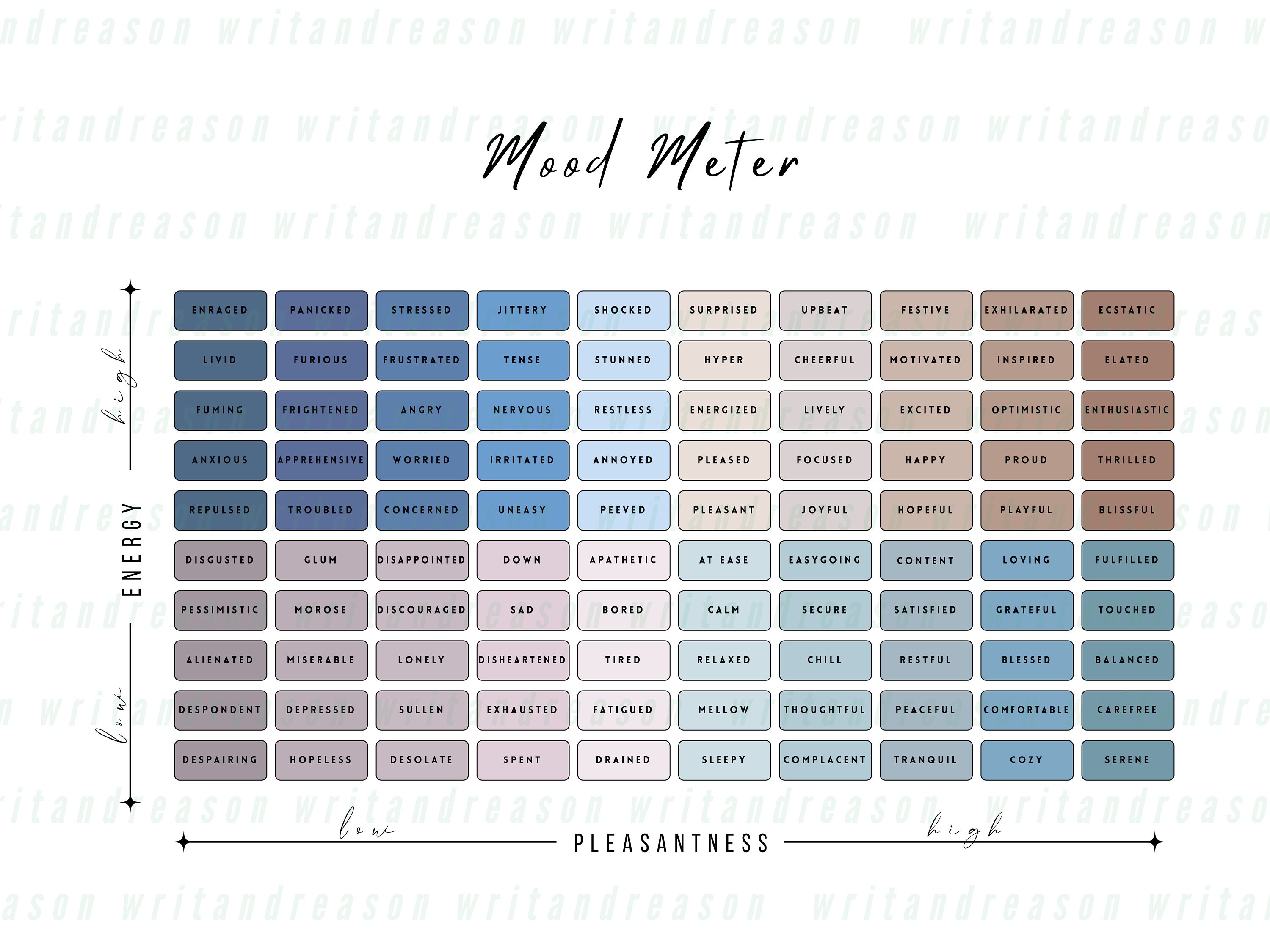 Mood Meter | Feelings Chart, Mental Health, Mindfulness, Therapy Print ...