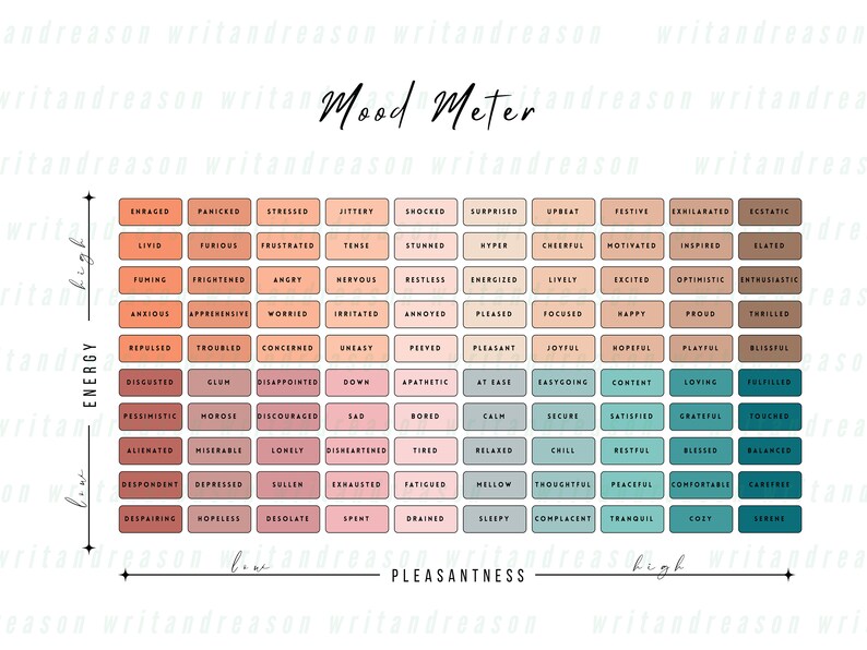 Mood Meter Feelings Chart, Mental Health, Mindfulness, Therapy Print ...