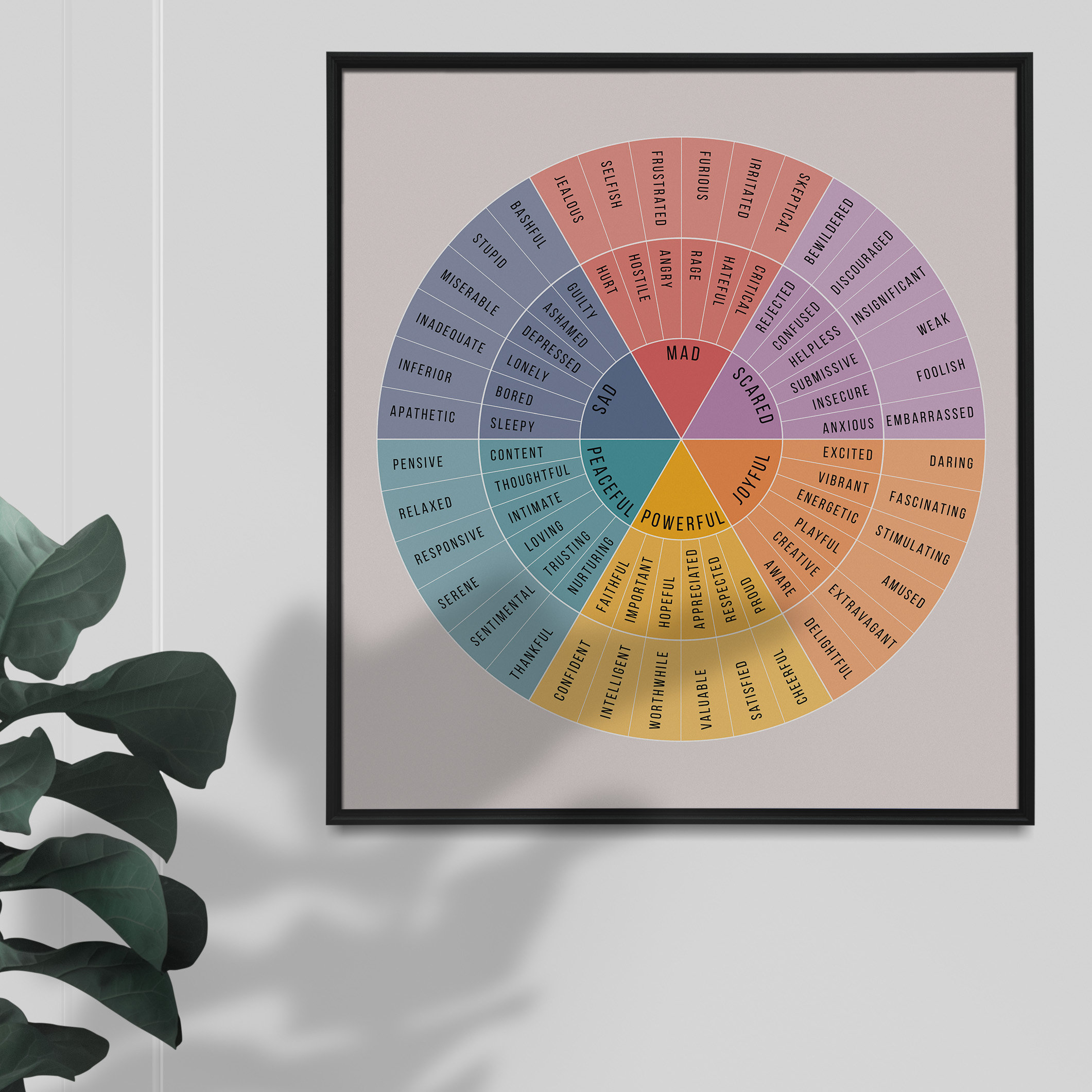 Feeling Wheel| Mental Health, Dialectical Behavior Therapy,mindfulness ...