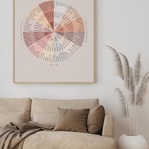 Communication Wheel | Non Violent Communication, NVC, Personal Growth ...