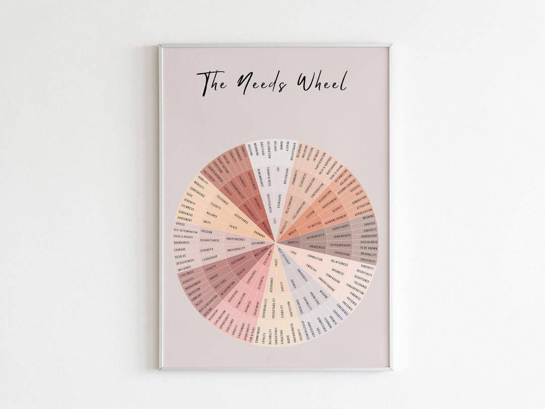 Needs Wheel | Mental Health, Personal Growth, Wheel of Needs, Therapy ...