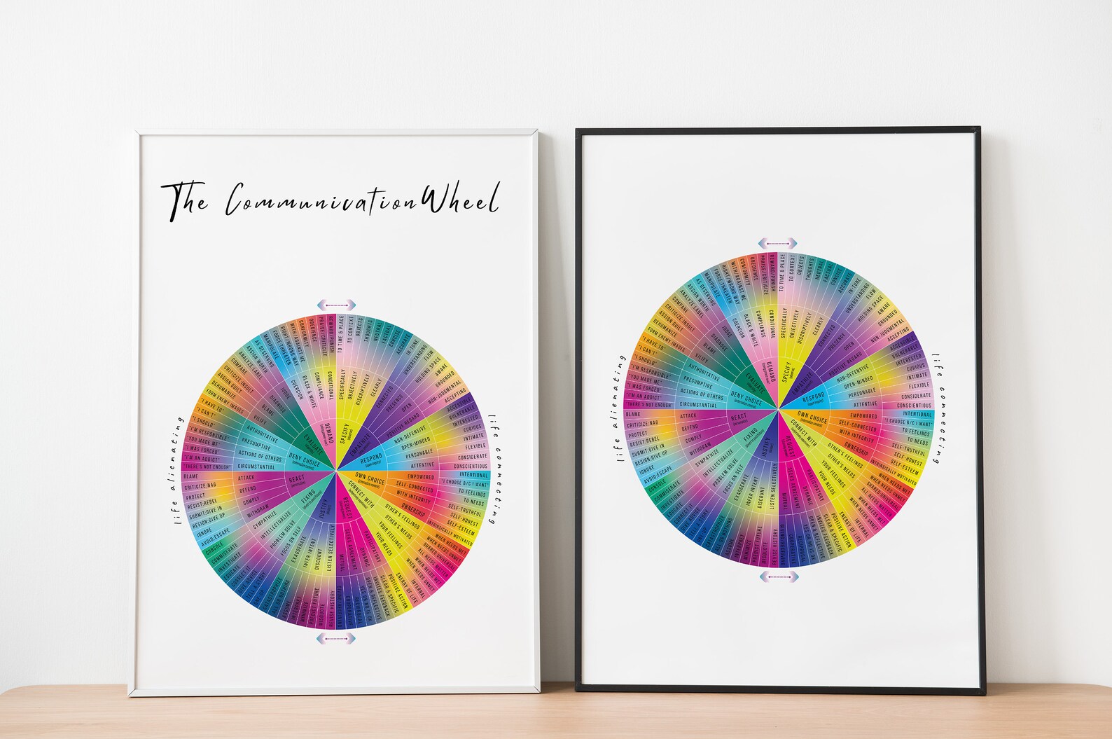 Communication Wheel | Non Violent Communication, NVC, Personal Growth ...