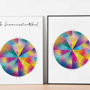 Communication Wheel | Non Violent Communication, NVC, Personal Growth ...