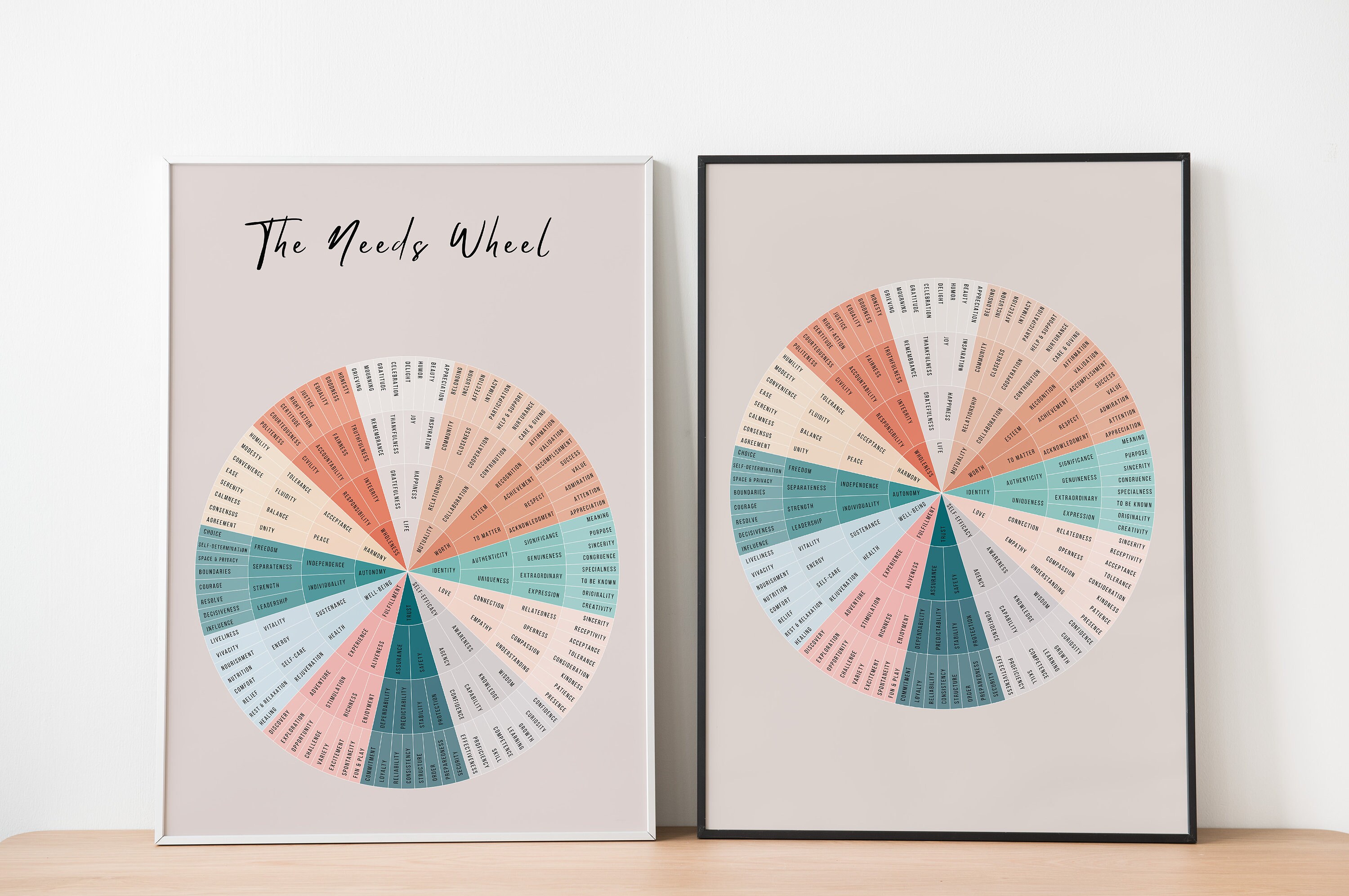 Needs Wheel | Mental Health, Personal Growth, Wheel of Needs, Therapy ...