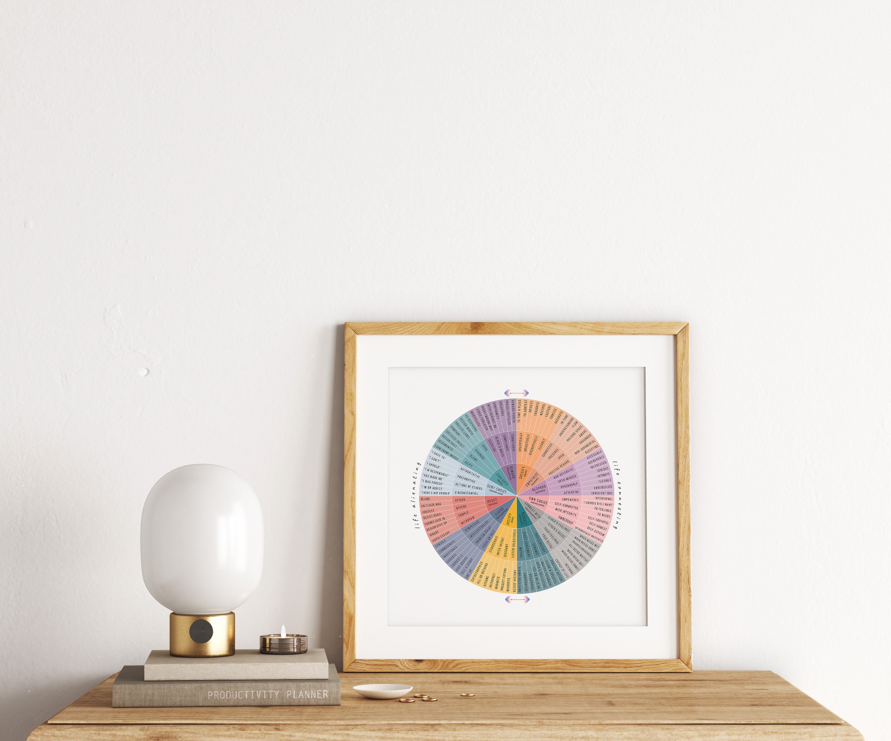 Communication Wheel | Non Violent Communication, NVC, Personal Growth ...