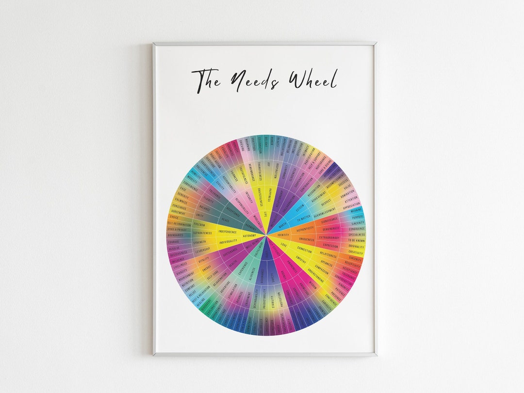 Needs Wheel | Mental Health, Personal Growth, Wheel of Needs, Therapy ...
