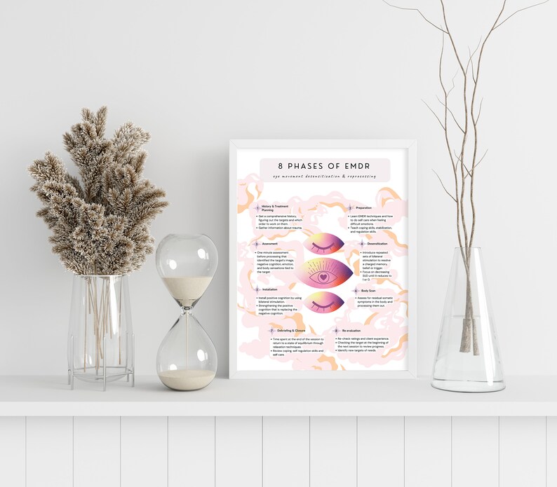 EMDR Phases| Mental Health, EMDR Therapy, Mindfulness, Therapy Print ...
