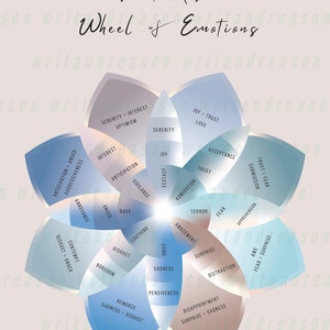 Plutchik's Wheel of Emotions | Emotion Regulation, Emotions Wheel ...