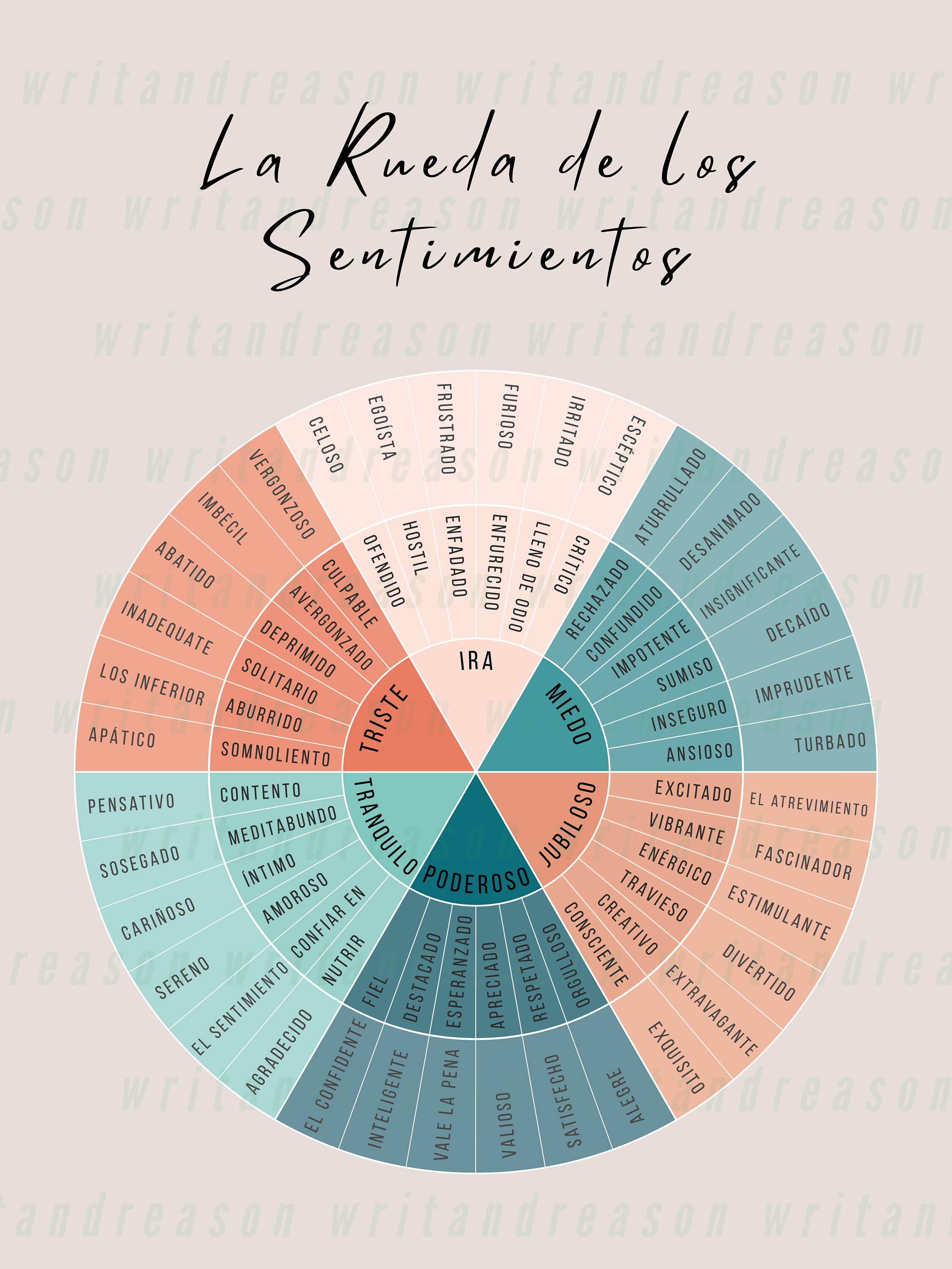 Spanish Feeling Wheel Wheel of Feelings, Emotions, Emotion Regulation ...
