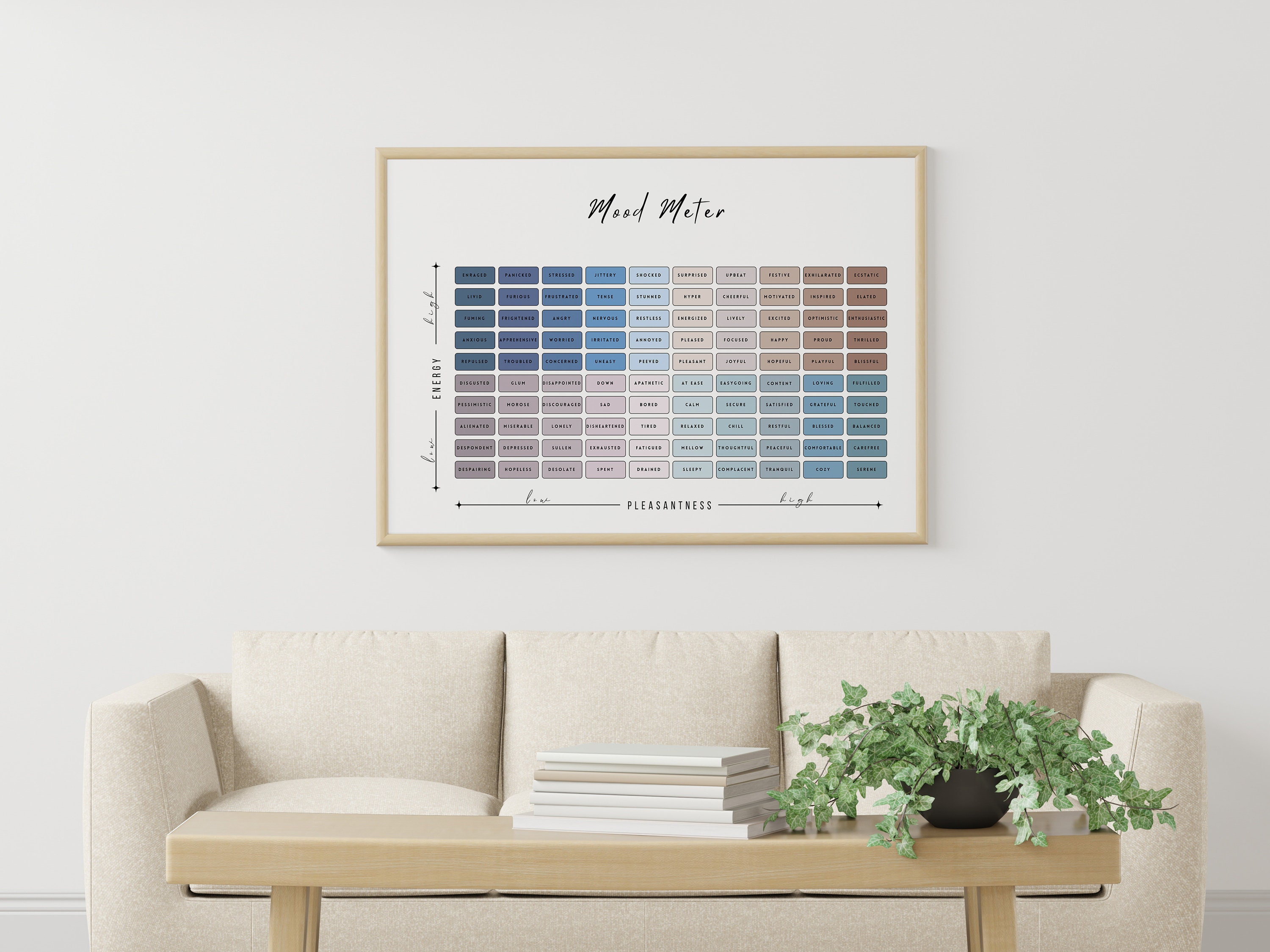 Mood Meter | Feelings Chart, Mental Health, Mindfulness, Therapy Print ...