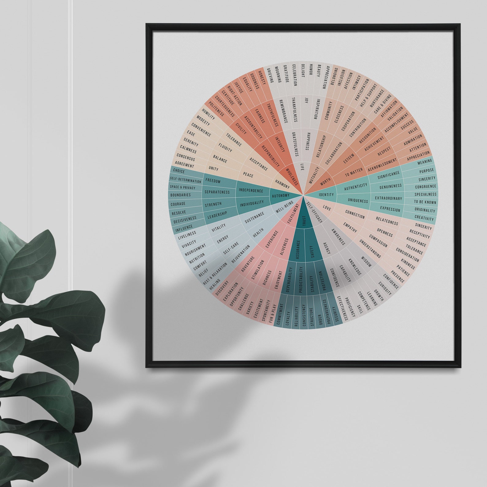 Needs Wheel | Mental Health, Personal Growth, Wheel of Needs, Therapy ...