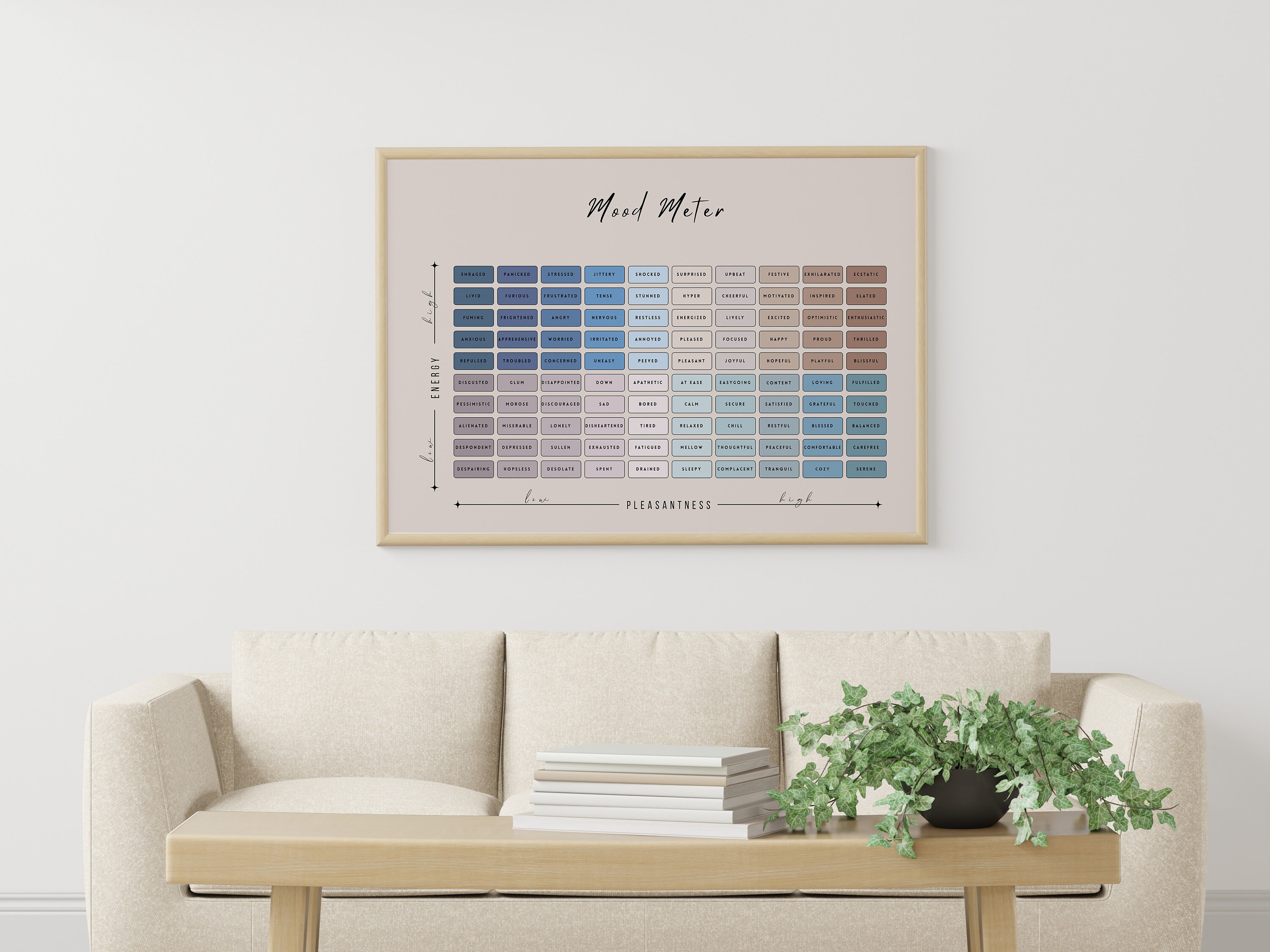 Mood Meter | Feelings Chart, Mental Health, Mindfulness, Therapy Print ...