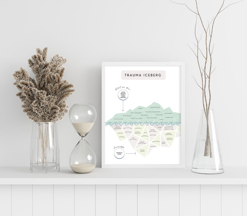 Trauma Iceberg Mental Health, Emotion Regulation, Mindfulness, Therapy ...