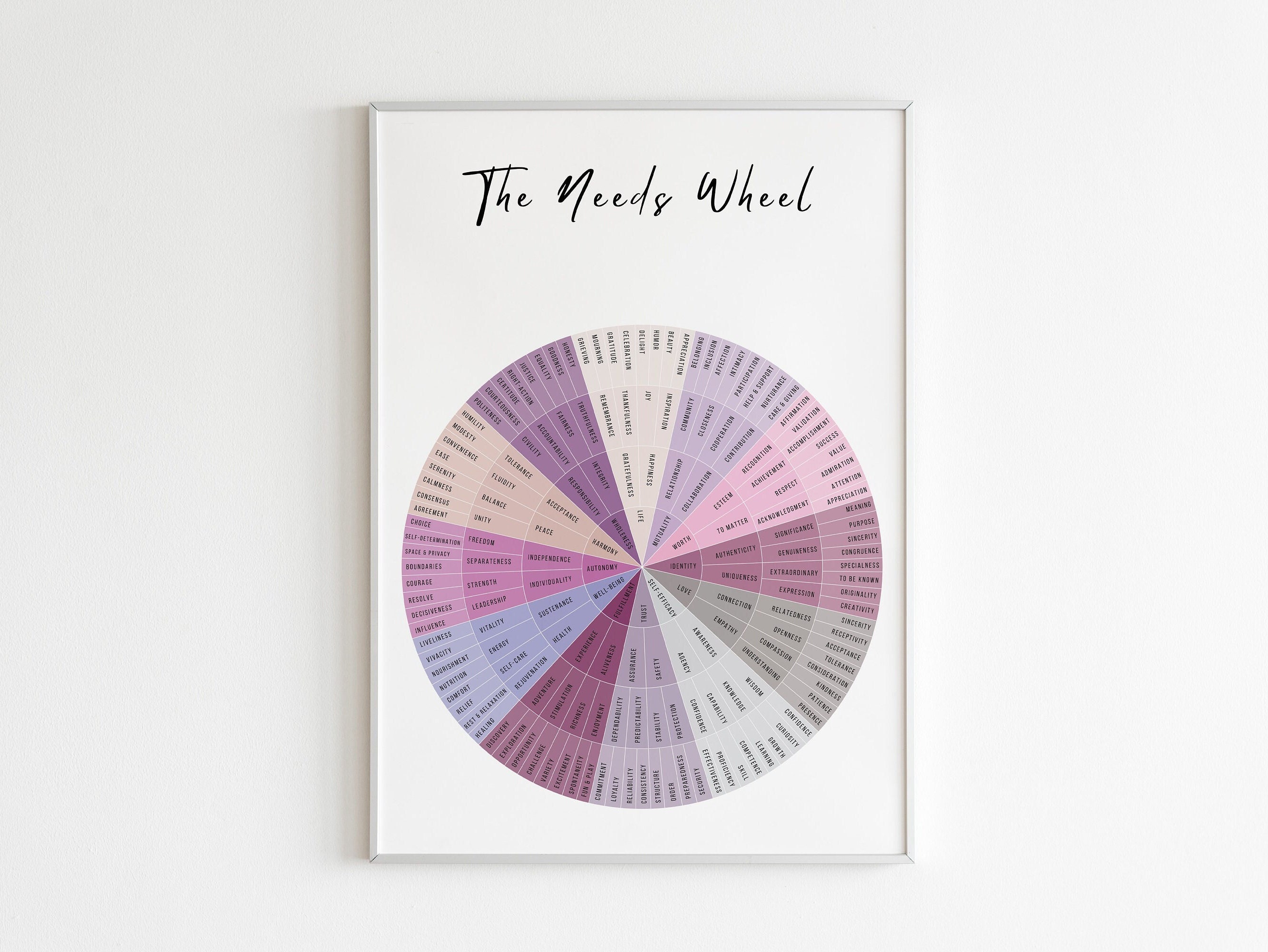 Needs Wheel | Mental Health, Personal Growth, Wheel of Needs, Therapy ...