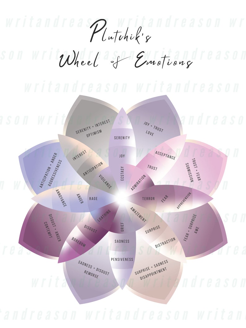 Plutchik's Wheel of Emotions | Emotion Regulation, Emotions Wheel ...