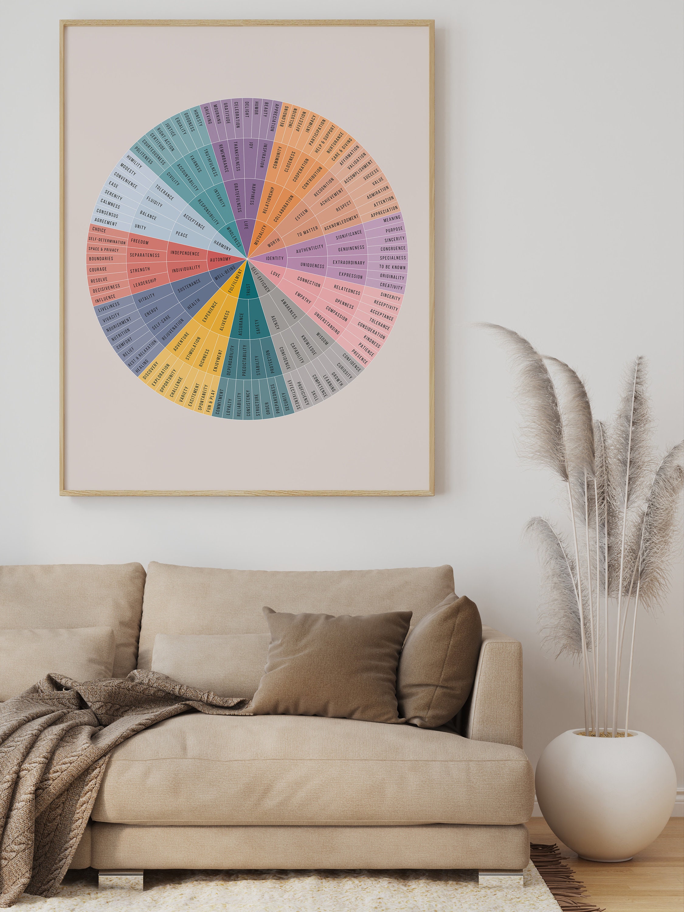 Needs Wheel | Mental Health, Personal Growth, Wheel of Needs, Therapy ...