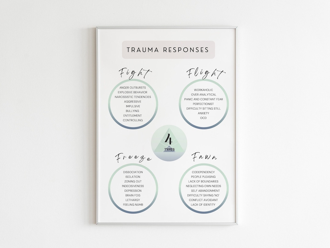 Trauma Responses | 4 F's of Trauma Response, Mental Health, Emotion ...