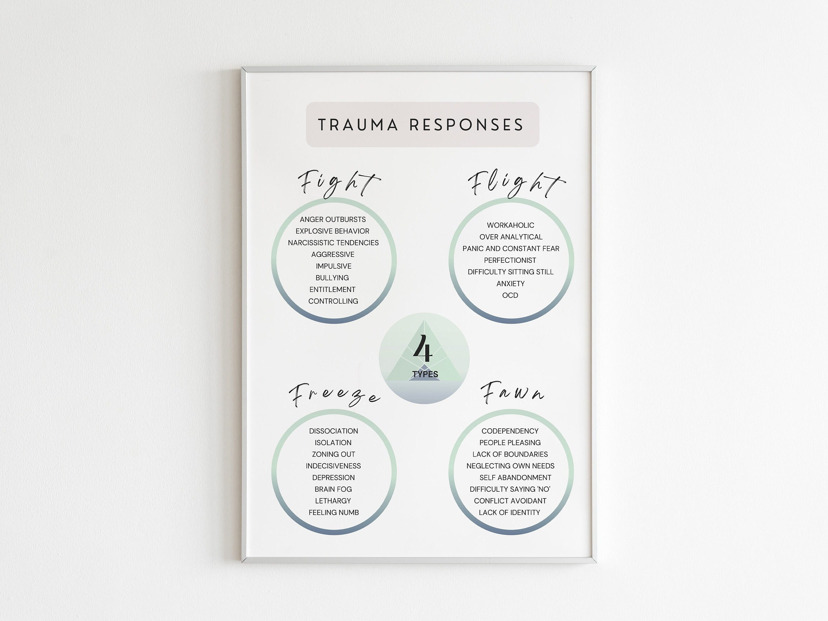 Trauma Responses 4 F's of Trauma Response, Mental Health, Emotion ...