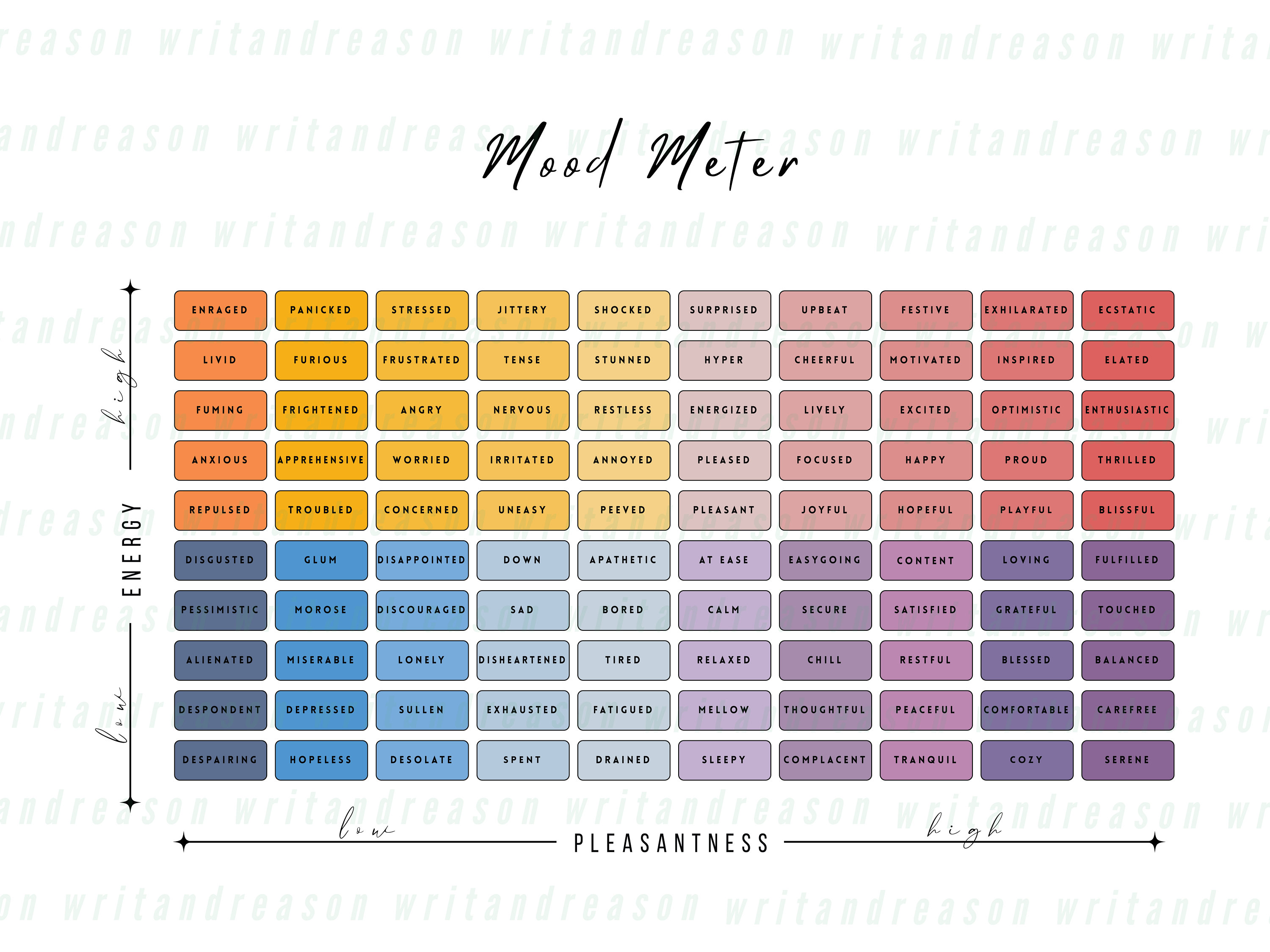Mood Meter Feelings Chart Mental Health Mindfulness - Etsy