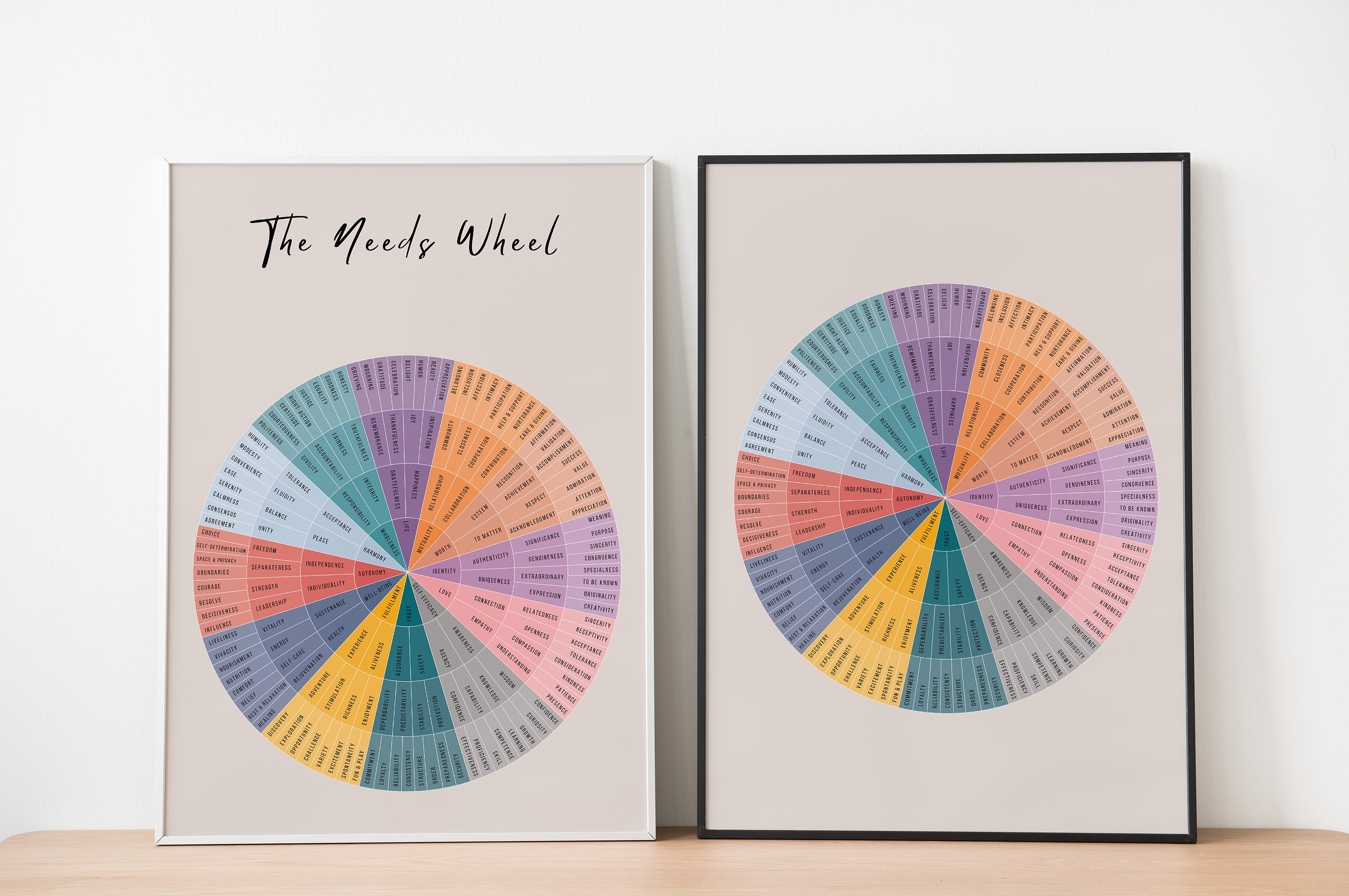 Needs Wheel | Mental Health, Personal Growth, Wheel of Needs, Therapy ...