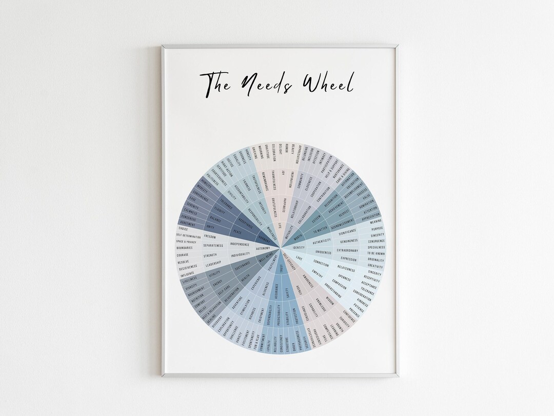 Needs Wheel Mental Health, Personal Growth, Wheel of Needs, Therapy ...