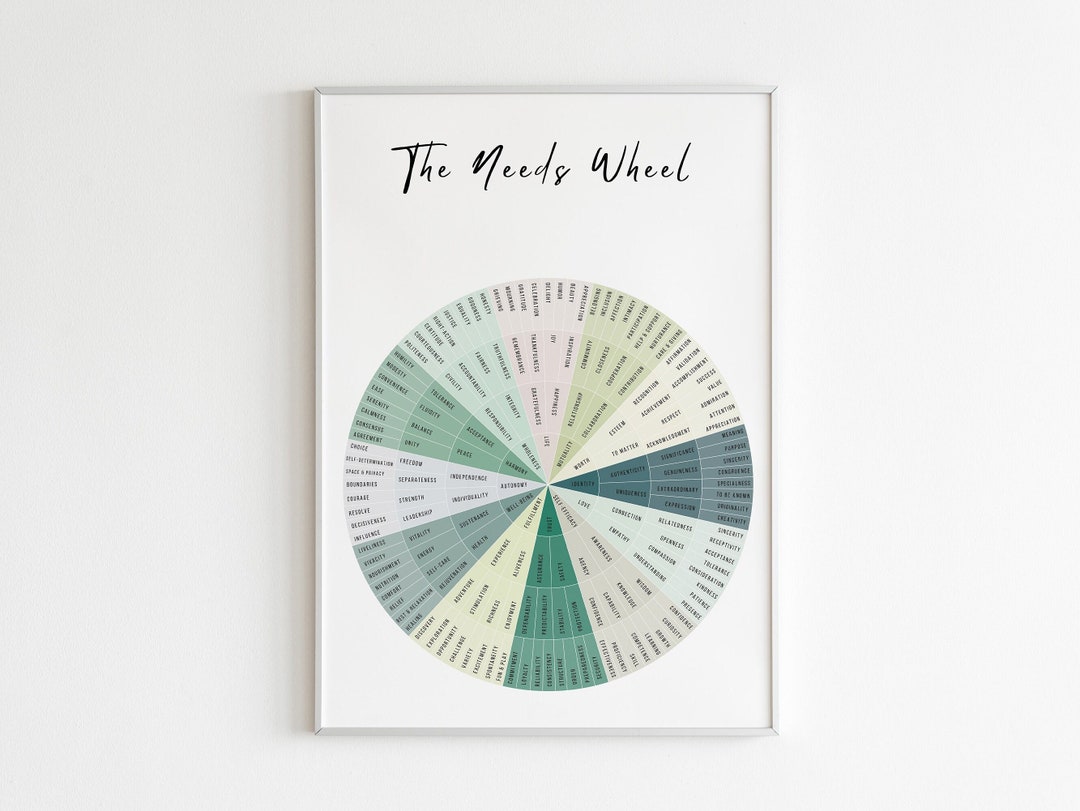 Needs Wheel | Mental Health, Personal Growth, Wheel of Needs, Therapy ...