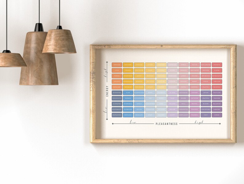 Mood Meter Feelings Chart, Mental Health, Mindfulness, Therapy Print ...