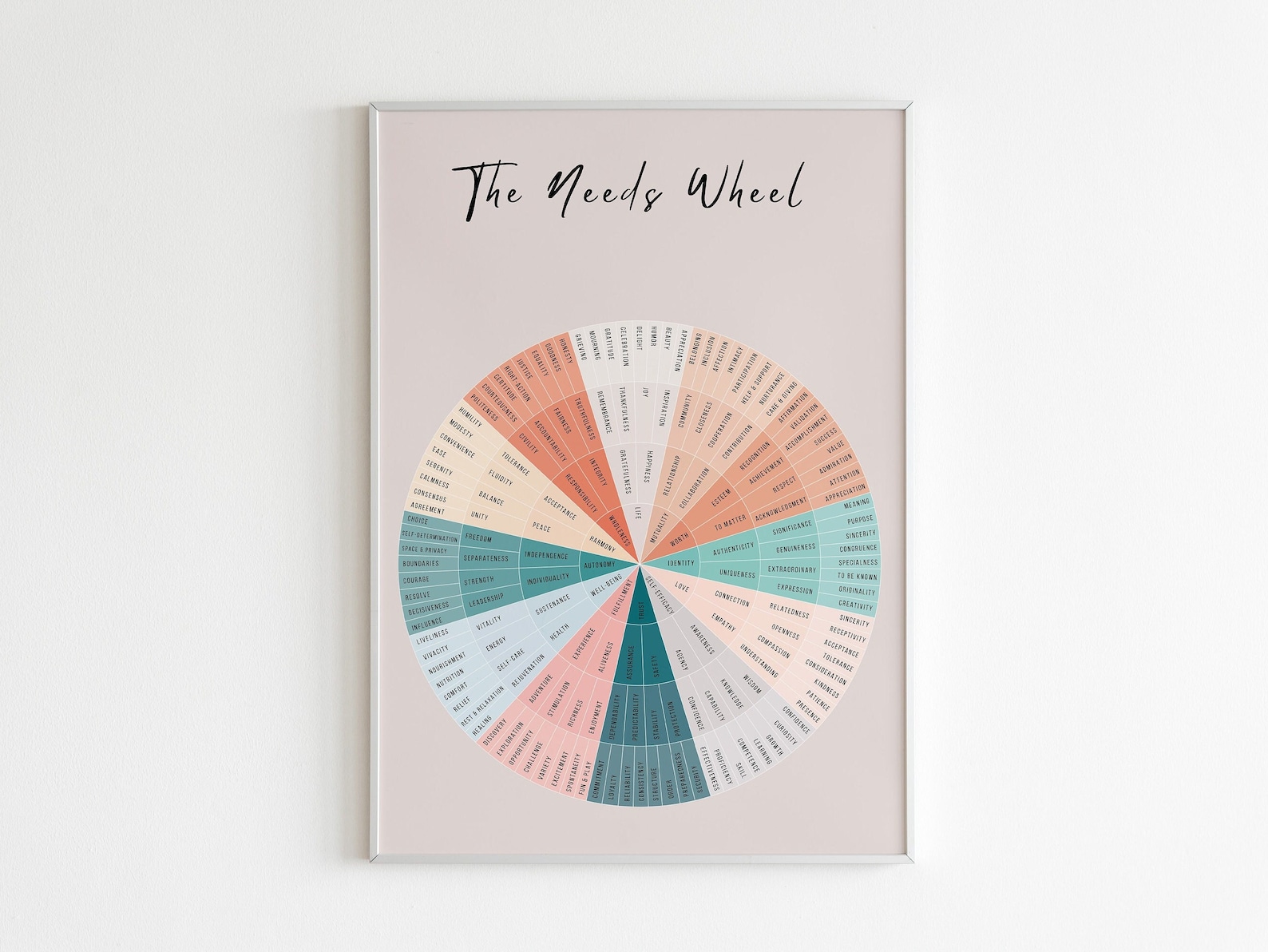 Needs Wheel | Mental Health, Personal Growth, Wheel of Needs, Therapy ...