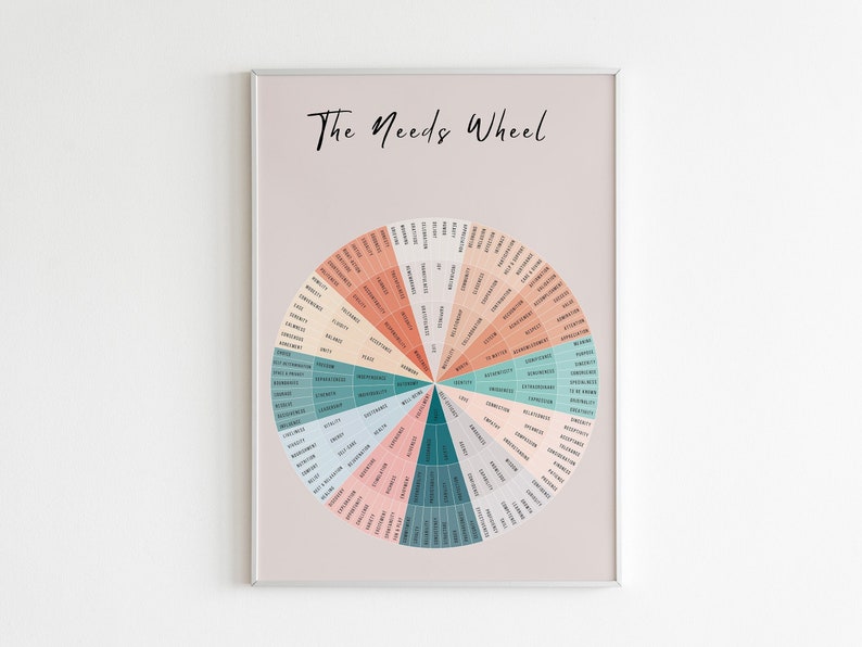 Needs Wheel | Mental Health, Personal Growth, Wheel of Needs, Therapy ...