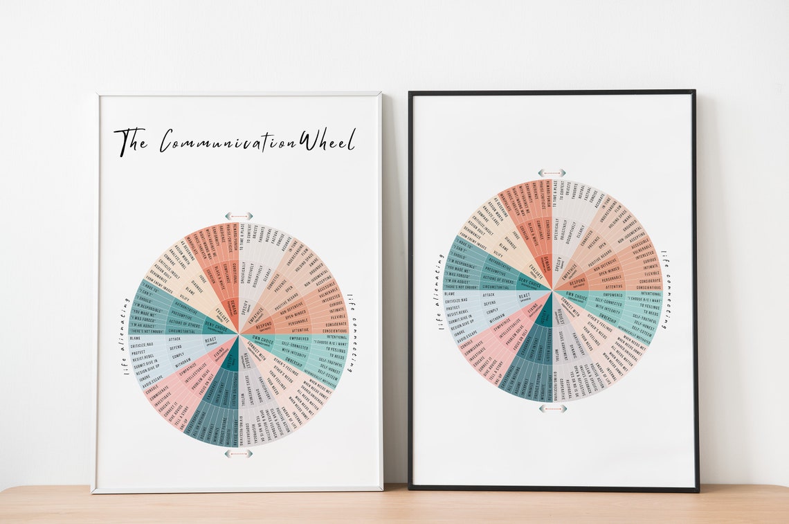 Communication Wheel | Non Violent Communication, NVC, Personal Growth ...