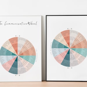 Communication Wheel | Non Violent Communication, NVC, Personal Growth ...
