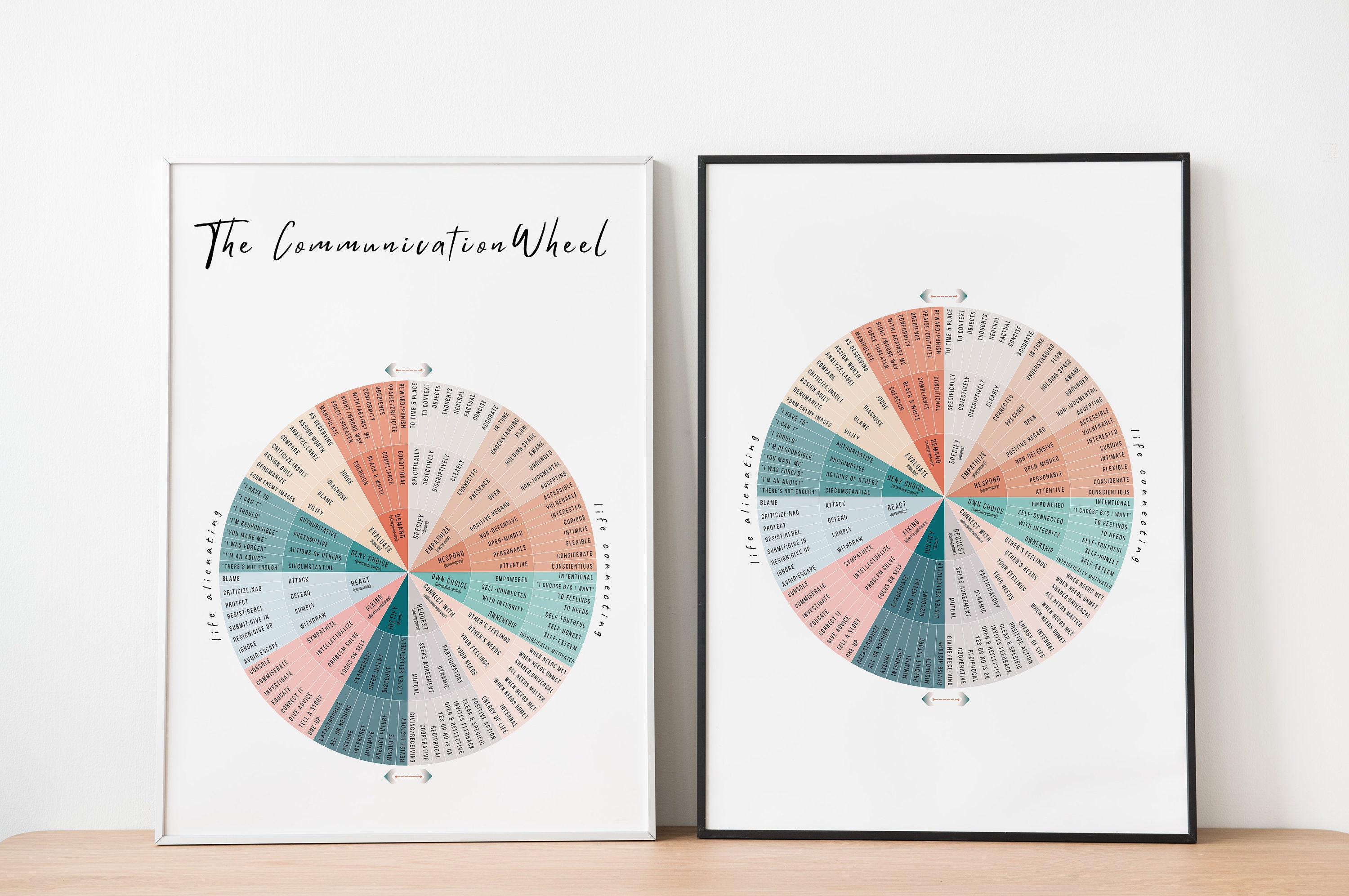 Communication Wheel | Non Violent Communication, NVC, Personal Growth ...