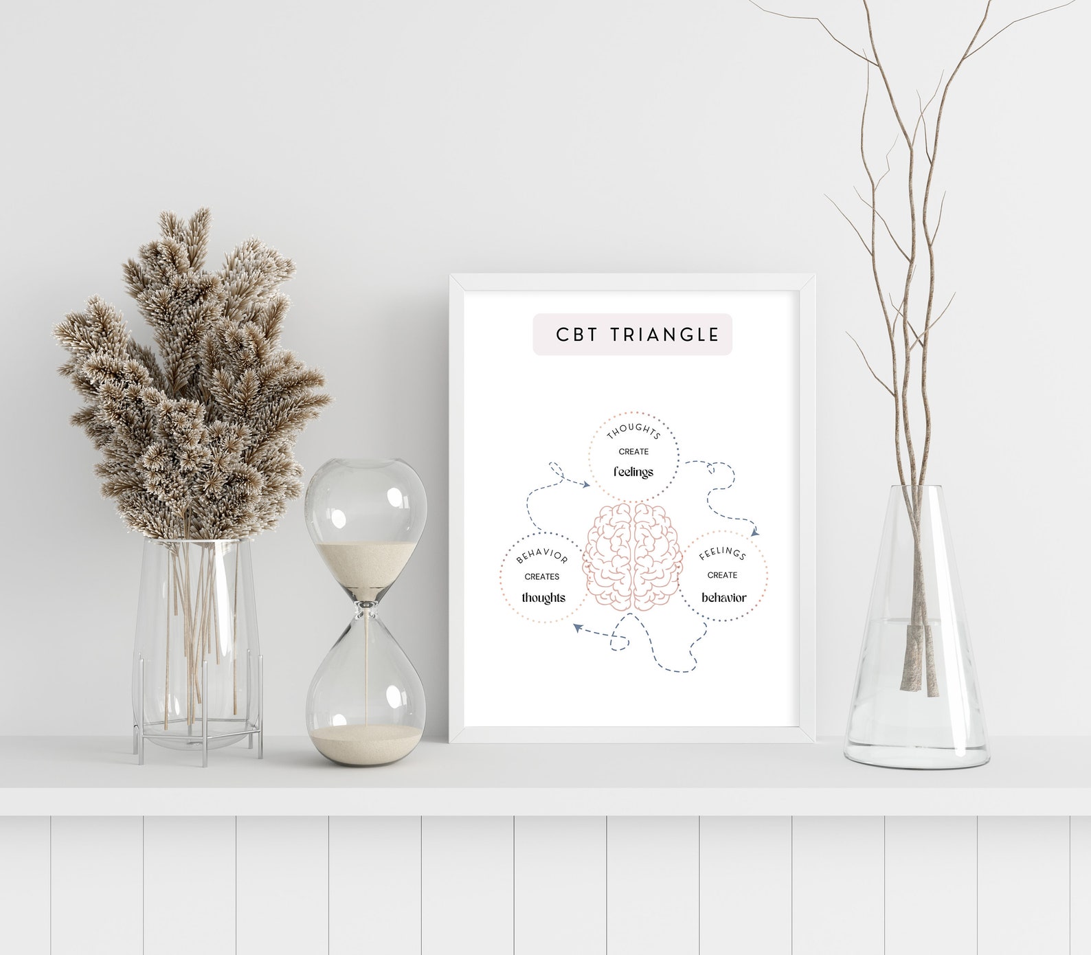 Cognitive Triangle CBT Mental Health,mindfulness,therapy Tools,therapy ...