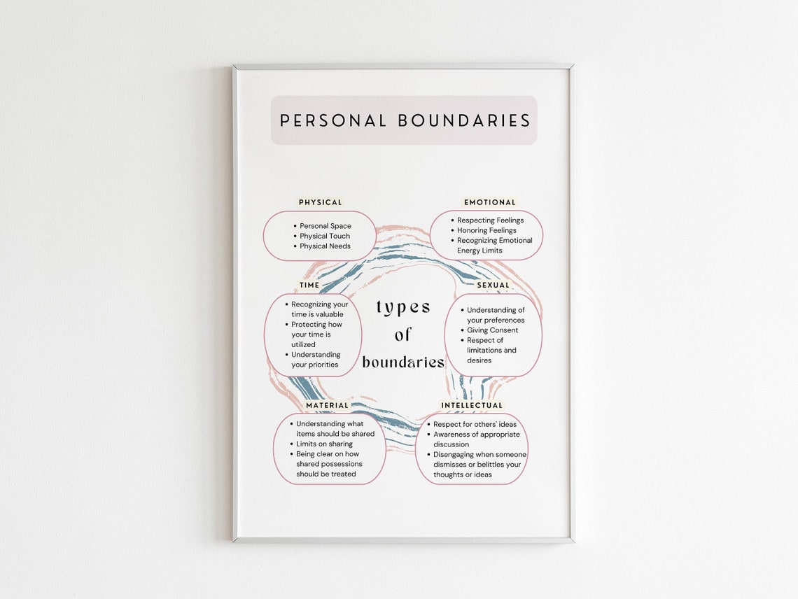Types of Boundaries | Mental Health, Mindfulness, Therapy Print, Office ...