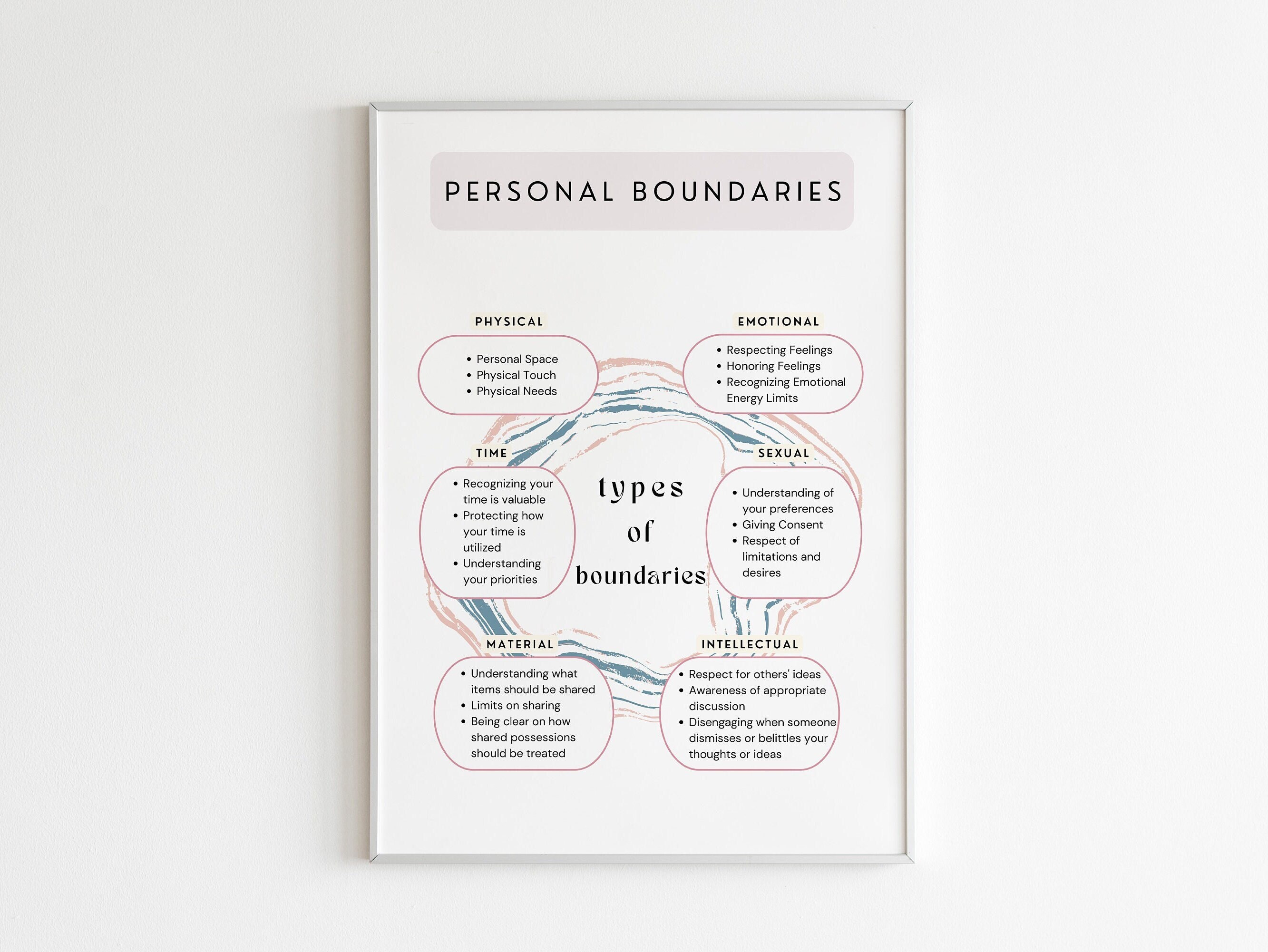 Types of Boundaries | Mental Health, Mindfulness, Therapy Print, Office ...