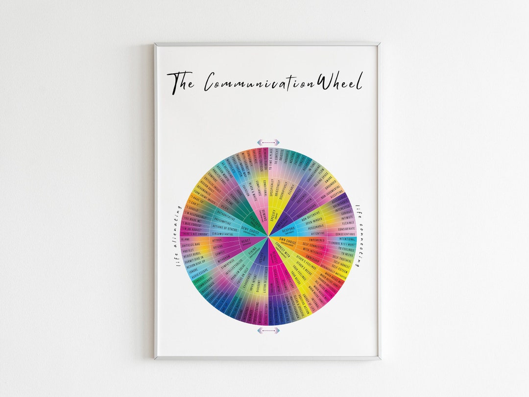 Communication Wheel | Non Violent Communication, NVC, Personal Growth ...