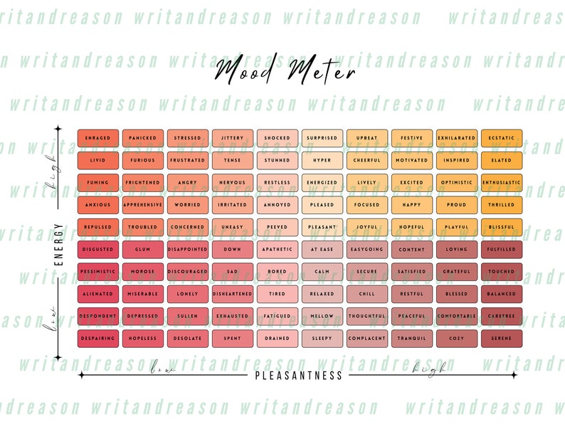 Mood Meter | Feelings Chart, Mental Health, Mindfulness, Therapy Print ...